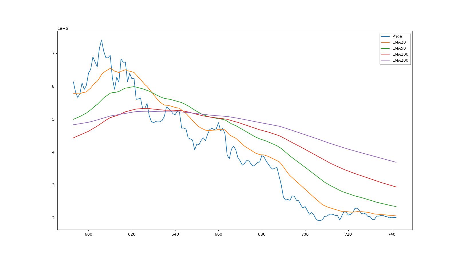 LEEROY JENKINS Exponential Moving Averages