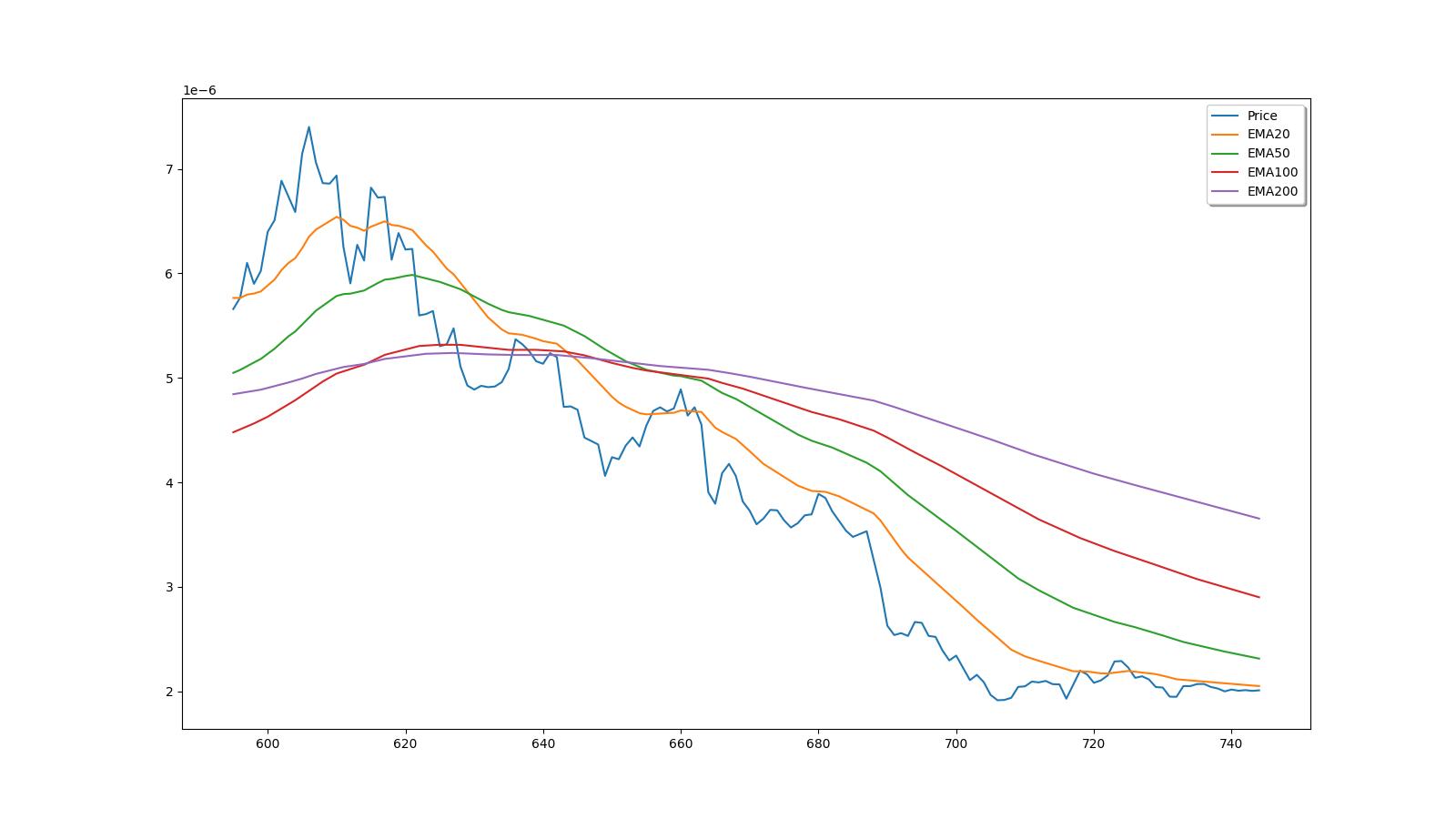 LEEROY JENKINS Exponential Moving Averages