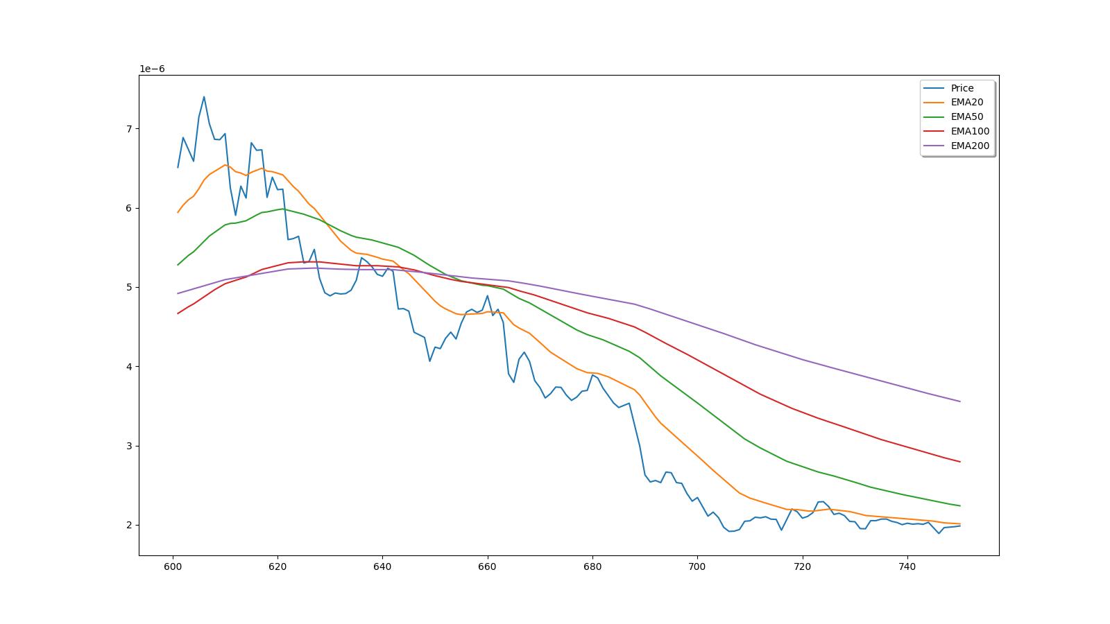 LEEROY JENKINS Exponential Moving Averages