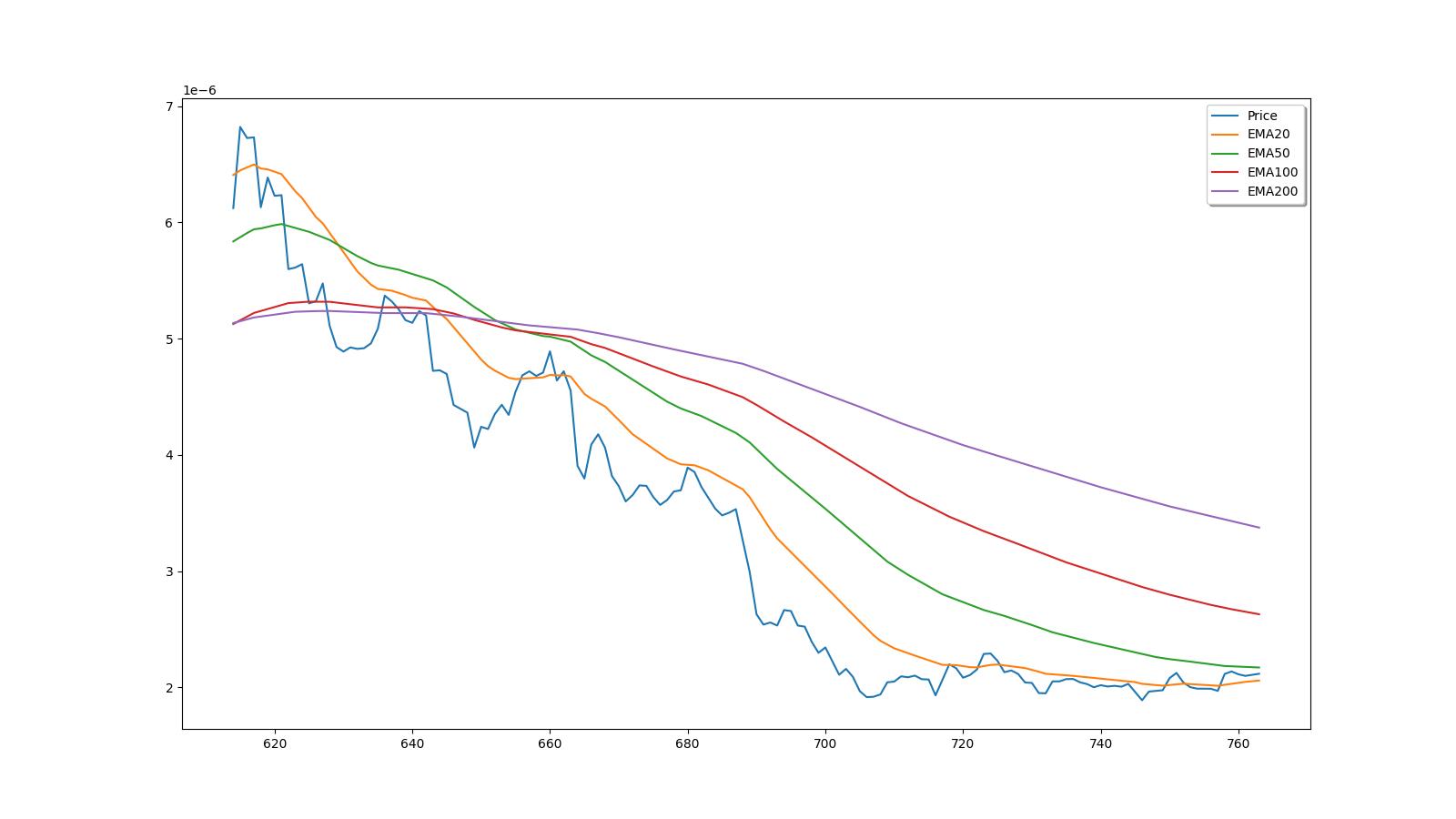 LEEROY JENKINS Exponential Moving Averages