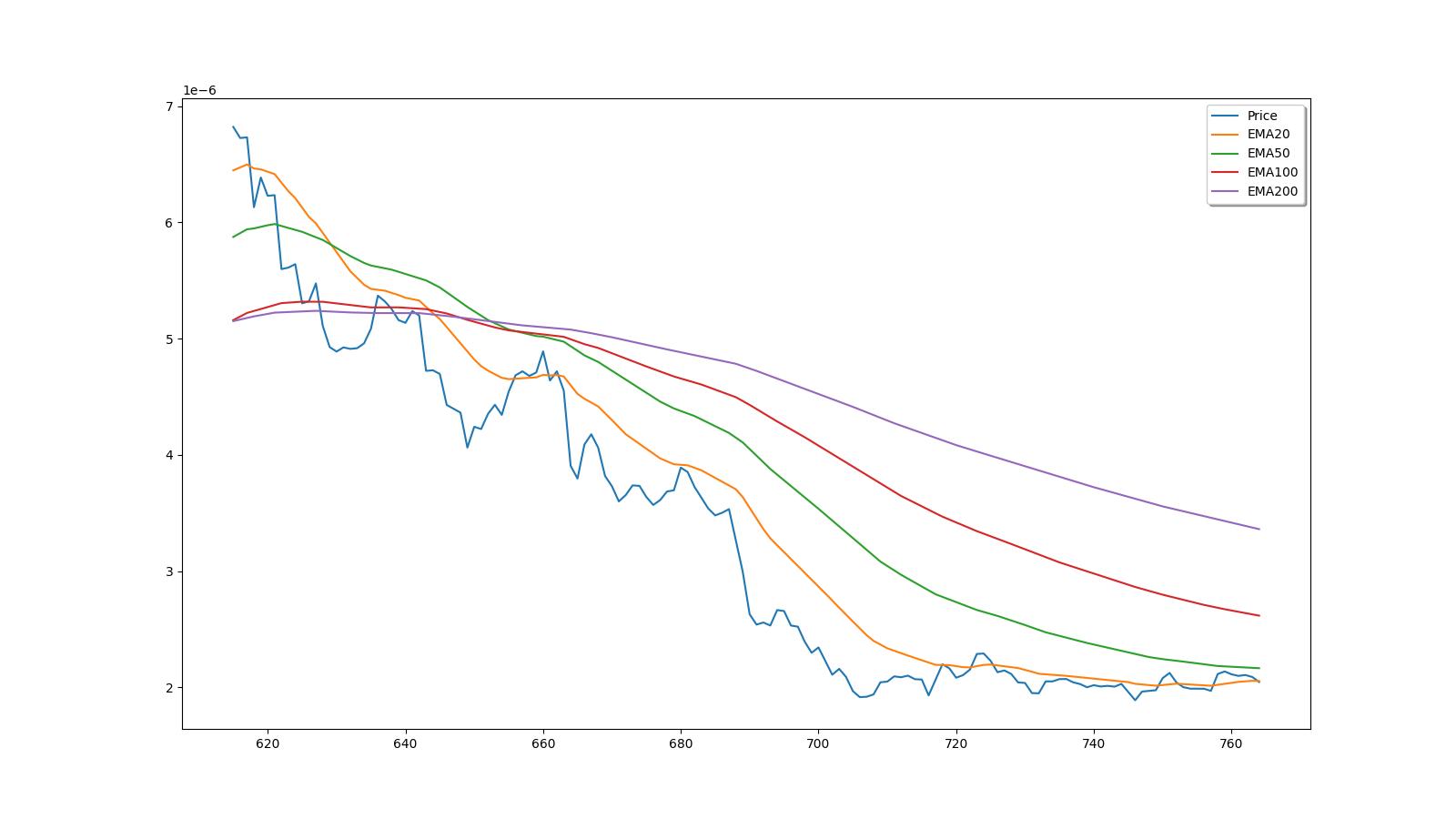 LEEROY JENKINS Exponential Moving Averages