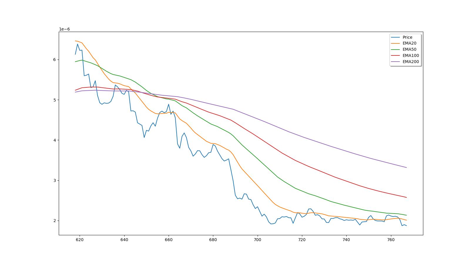 LEEROY JENKINS Exponential Moving Averages
