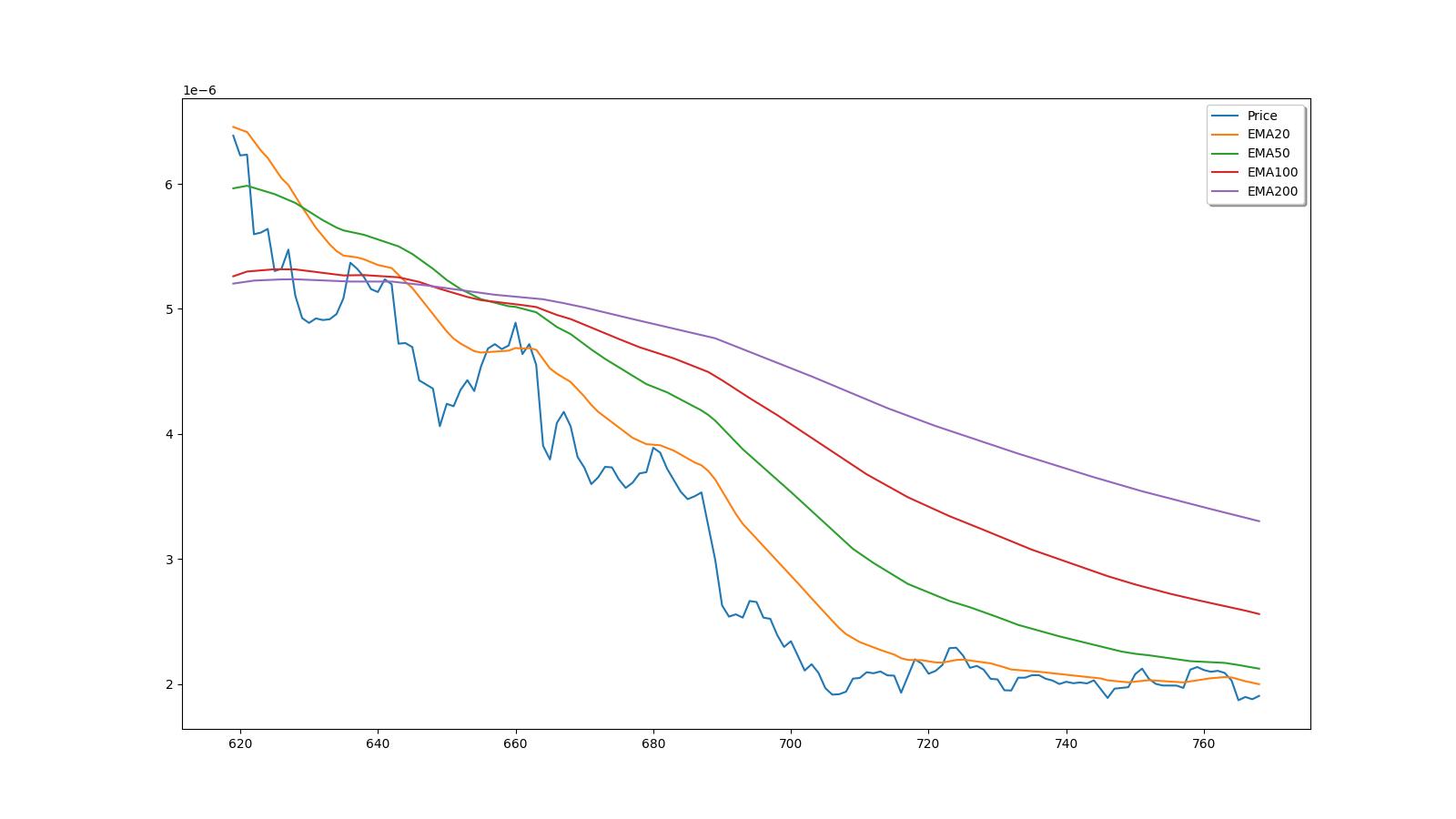 LEEROY JENKINS Exponential Moving Averages