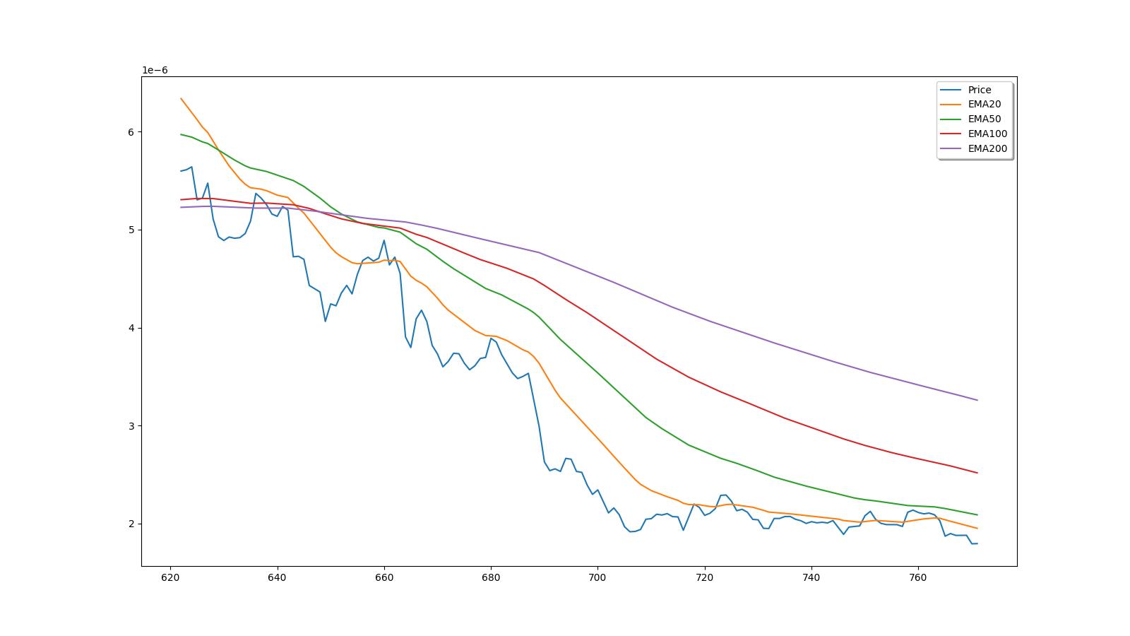 LEEROY JENKINS Exponential Moving Averages