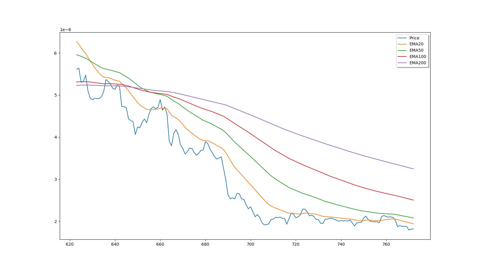 LEEROY JENKINS Exponential Moving Averages