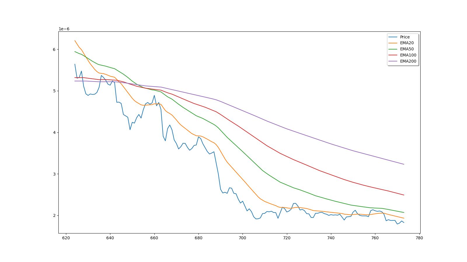 LEEROY JENKINS Exponential Moving Averages