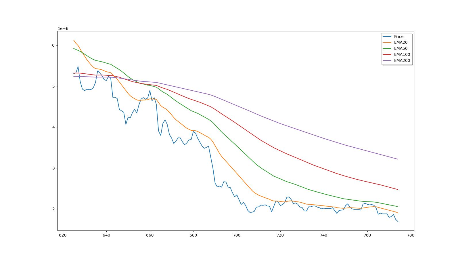 LEEROY JENKINS Exponential Moving Averages