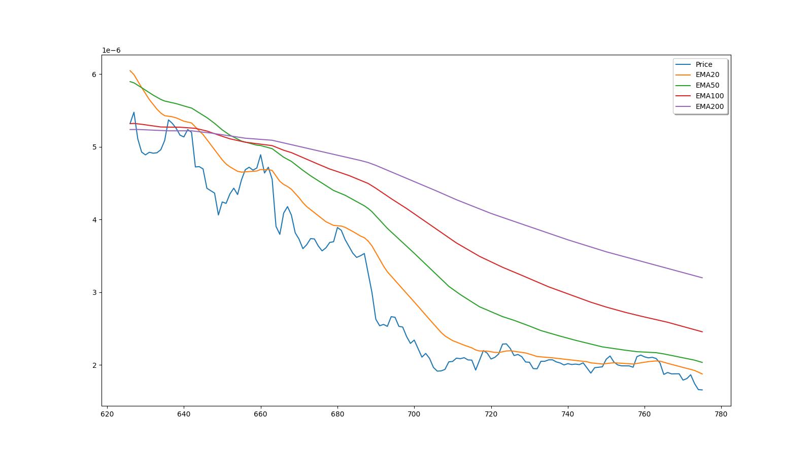 LEEROY JENKINS Exponential Moving Averages
