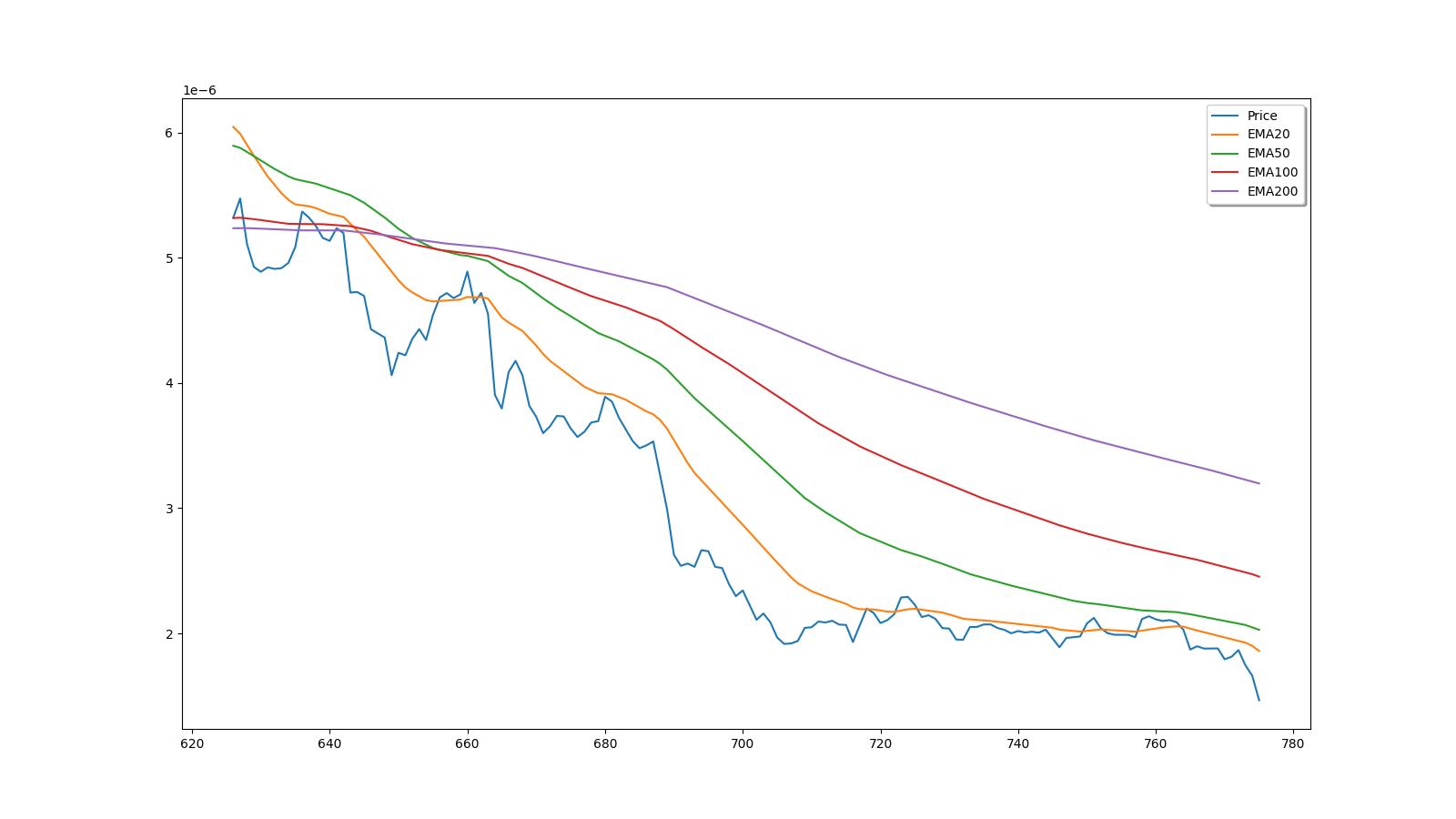 LEEROY JENKINS Exponential Moving Averages