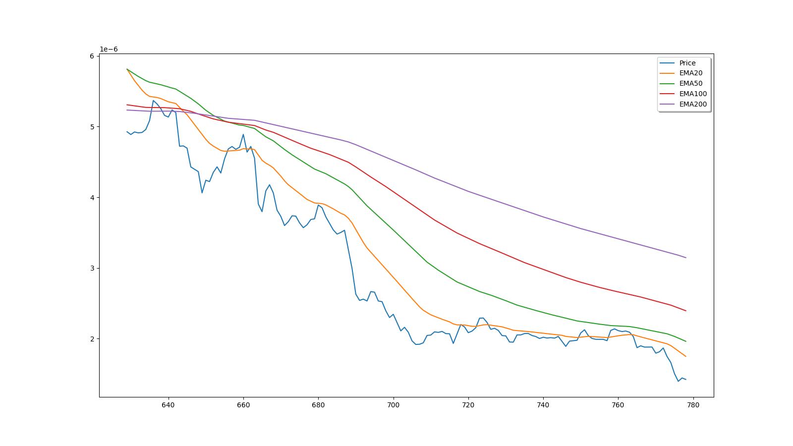LEEROY JENKINS Exponential Moving Averages