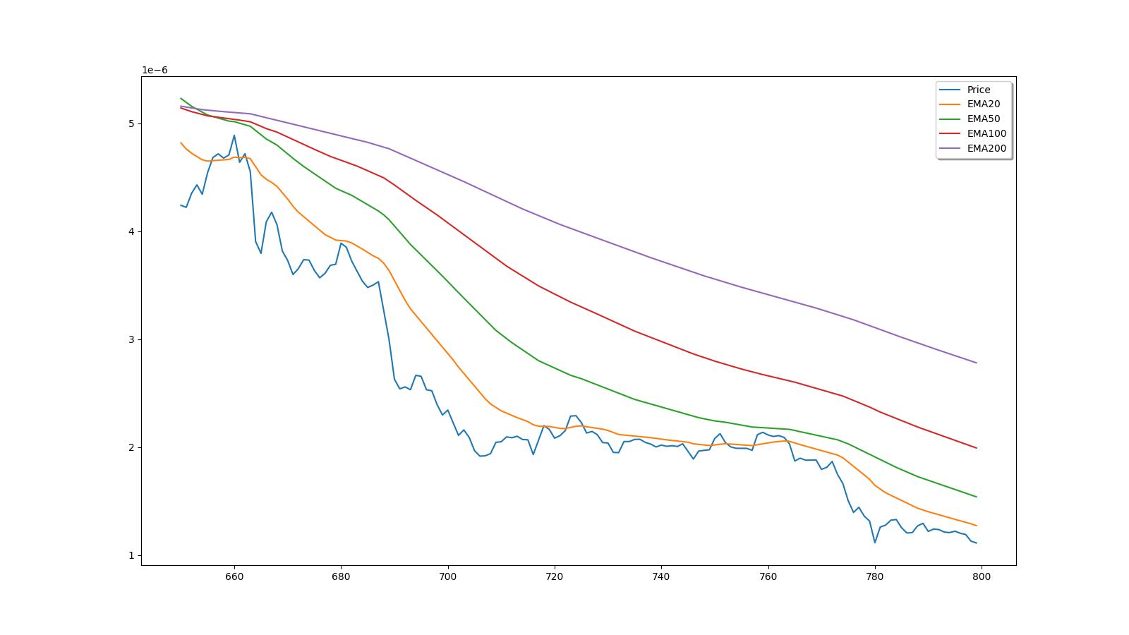 LEEROY JENKINS Exponential Moving Averages