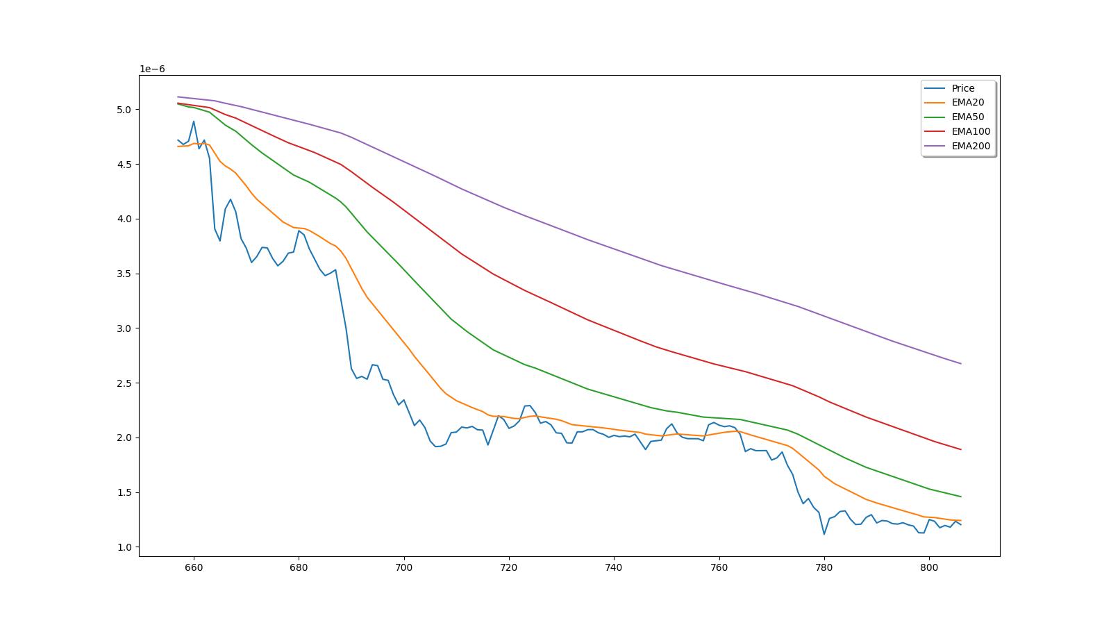LEEROY JENKINS Exponential Moving Averages
