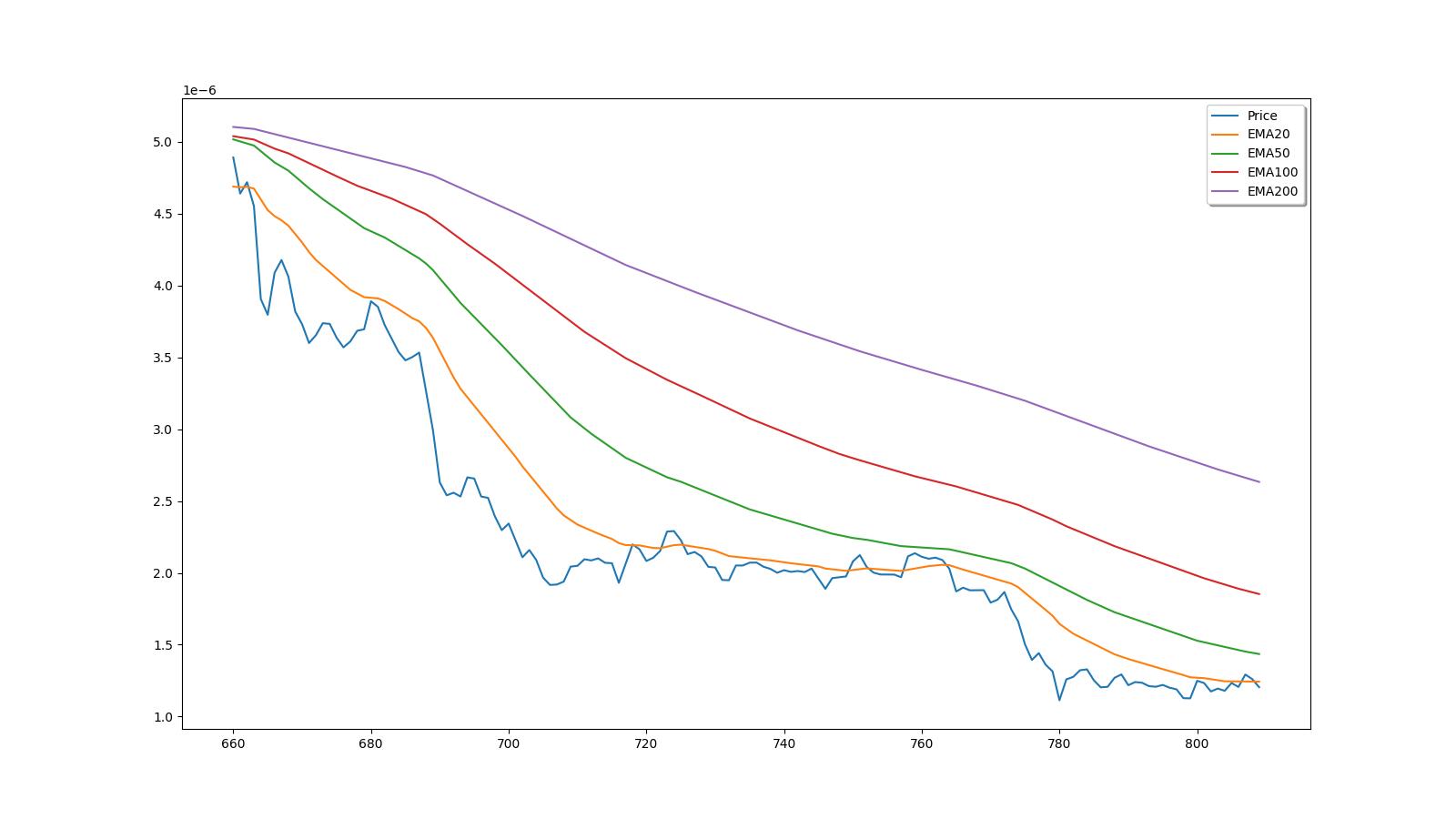 LEEROY JENKINS Exponential Moving Averages
