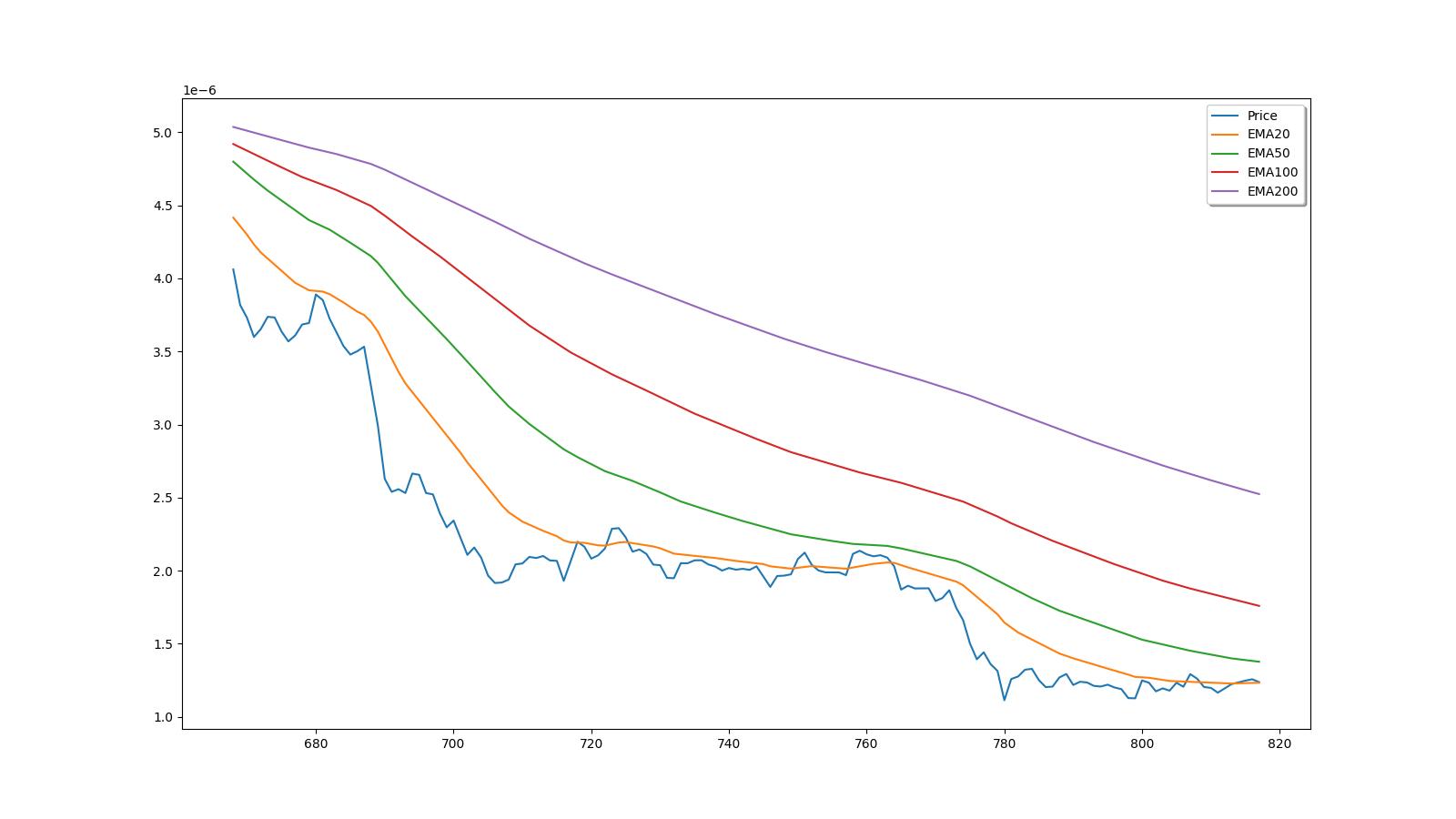 LEEROY JENKINS Exponential Moving Averages
