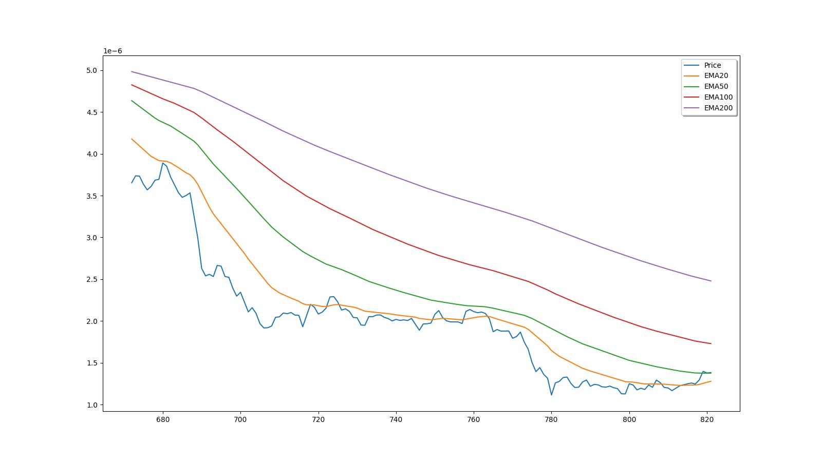 LEEROY JENKINS Exponential Moving Averages