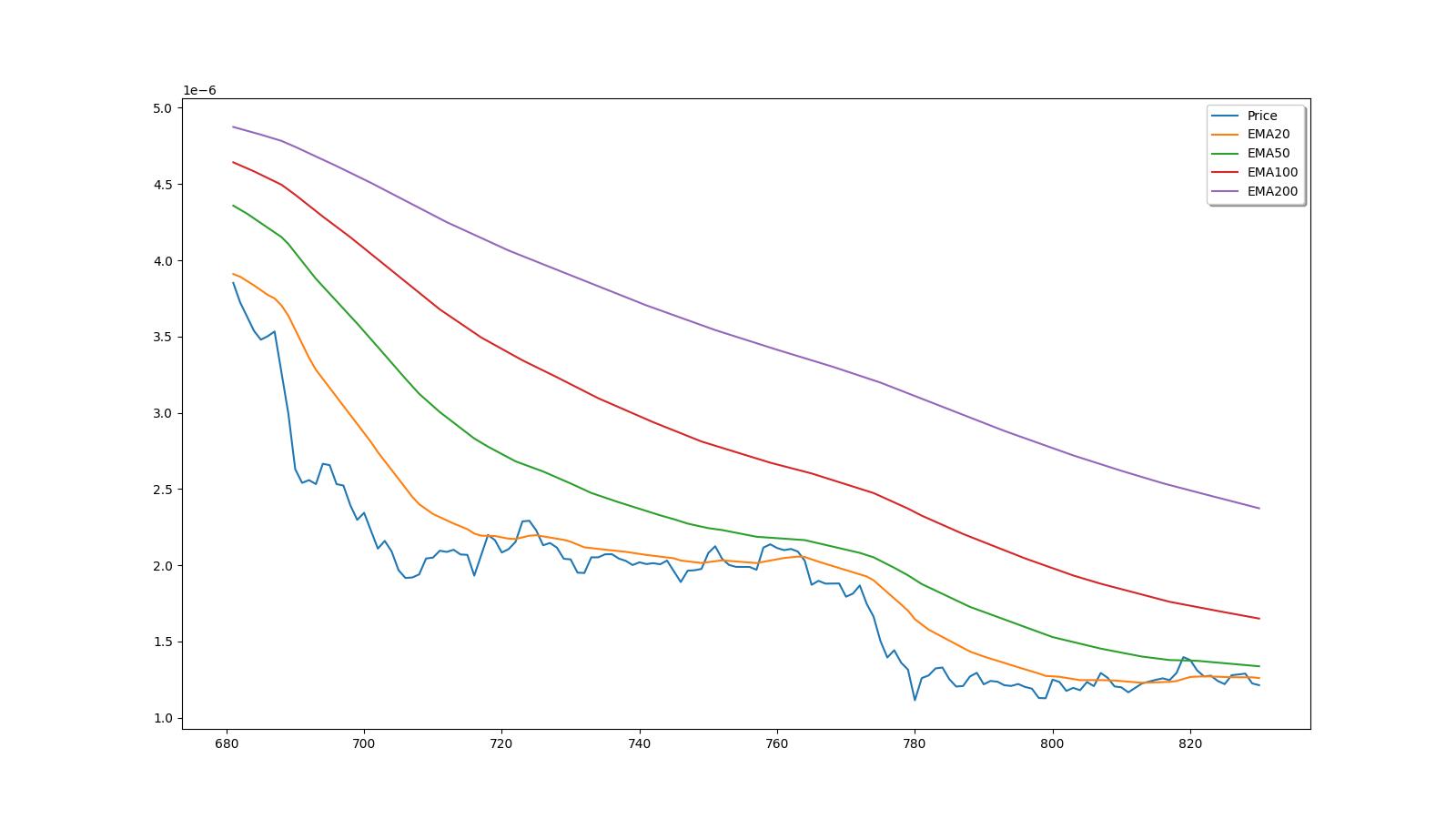 LEEROY JENKINS Exponential Moving Averages