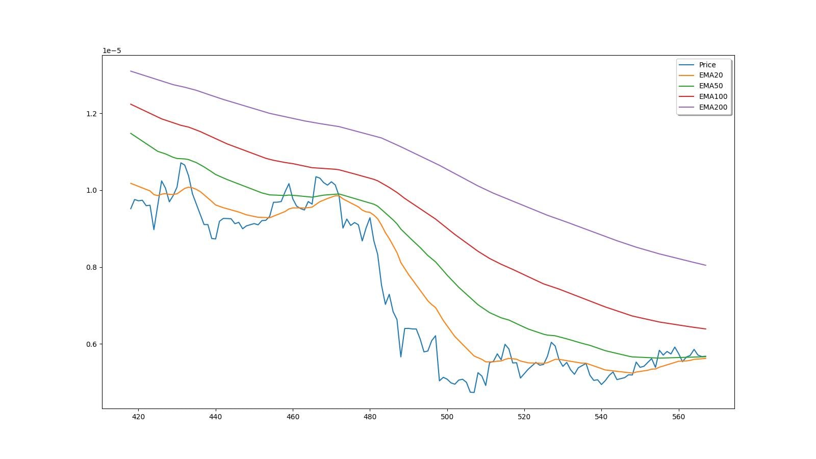 LICKER Exponential Moving Averages