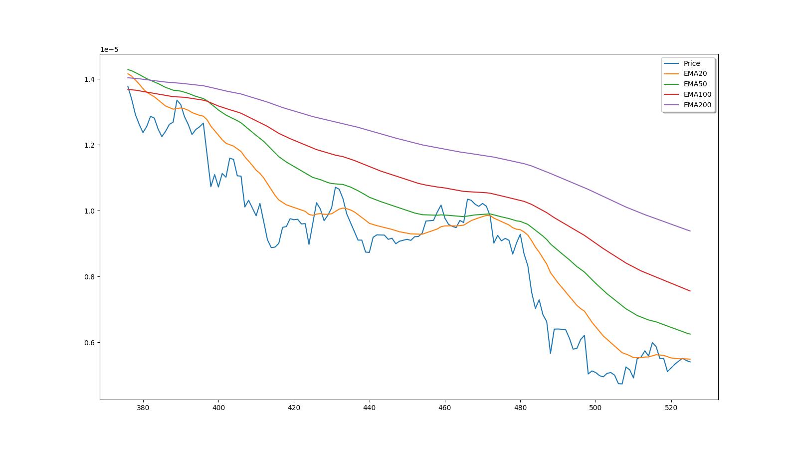 LICKER Exponential Moving Averages
