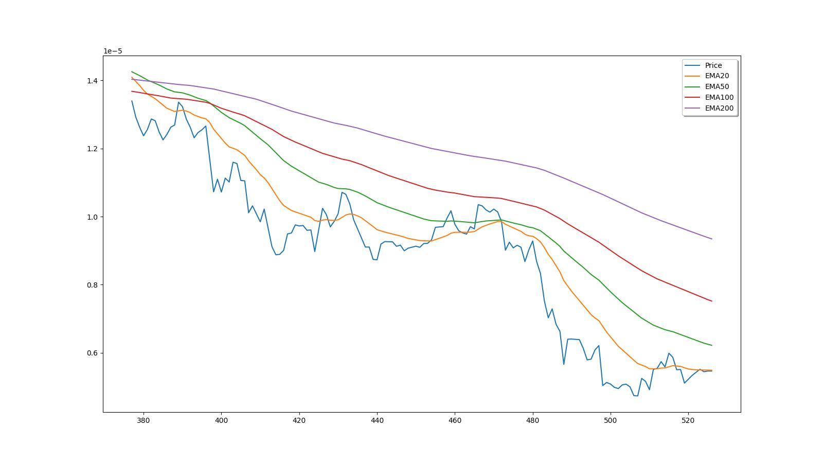 LICKER Exponential Moving Averages