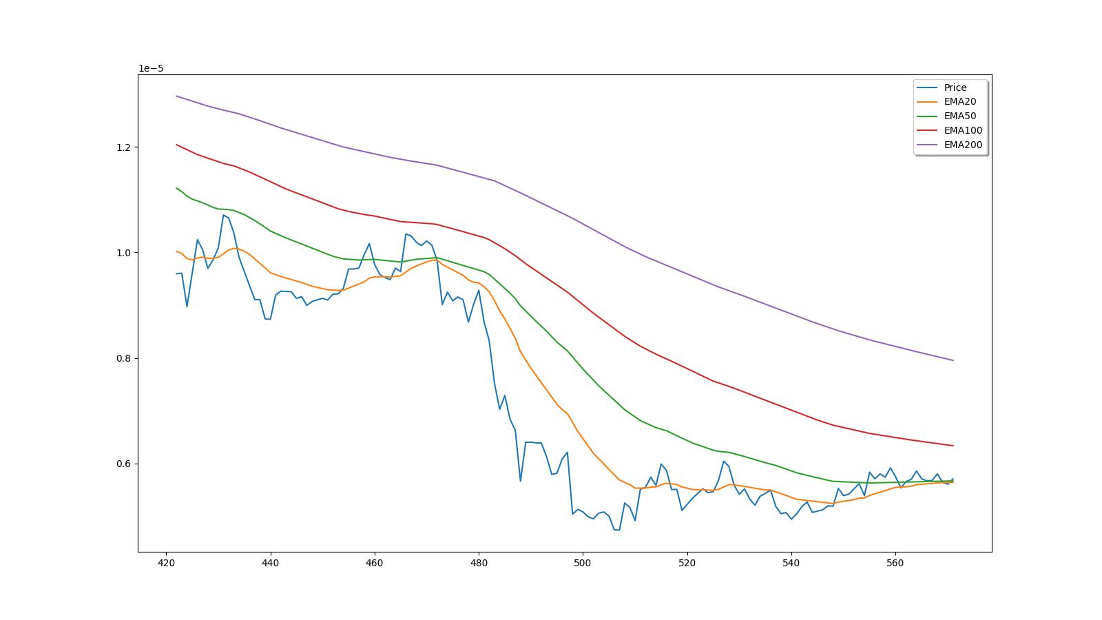 LICKER Exponential Moving Averages