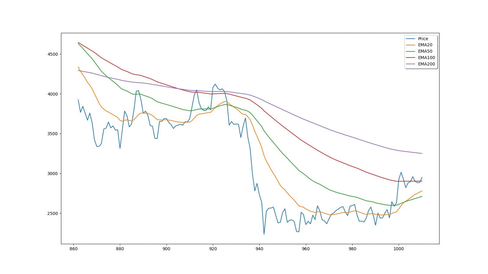 Liquid Finance Exponential Moving Averages