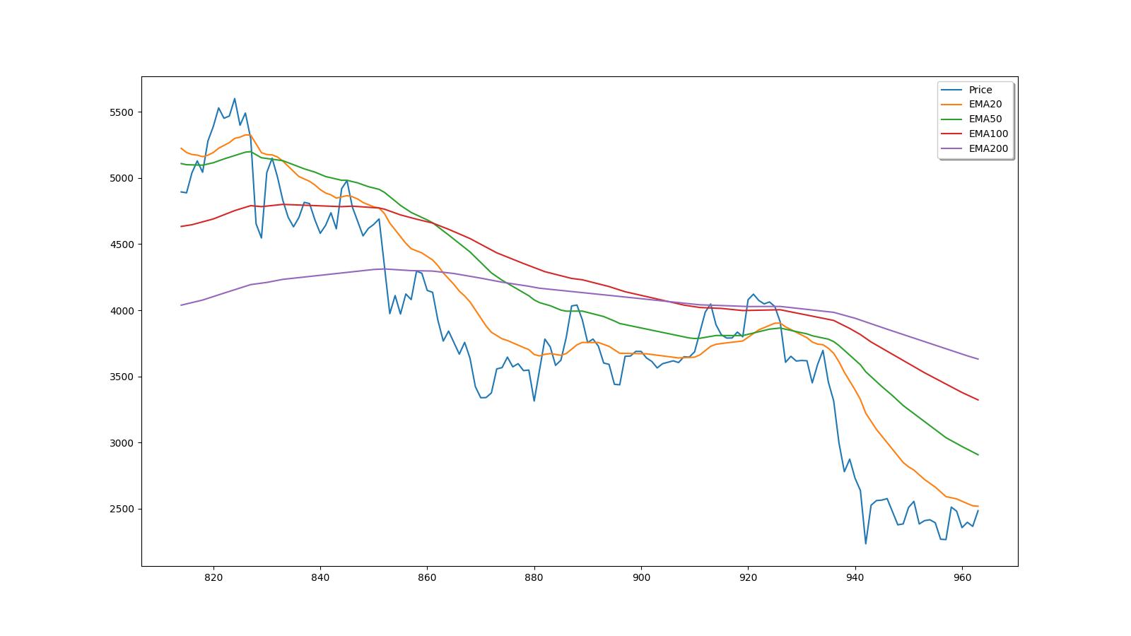 Liquid Finance Exponential Moving Averages
