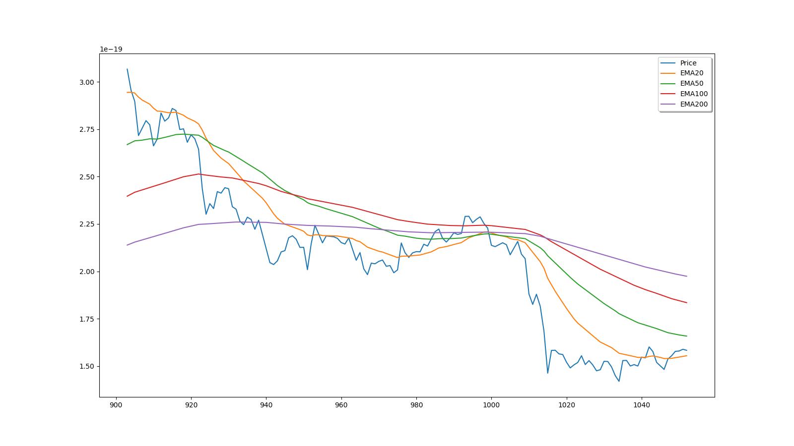 Little Angry Bunny v2 Exponential Moving Averages