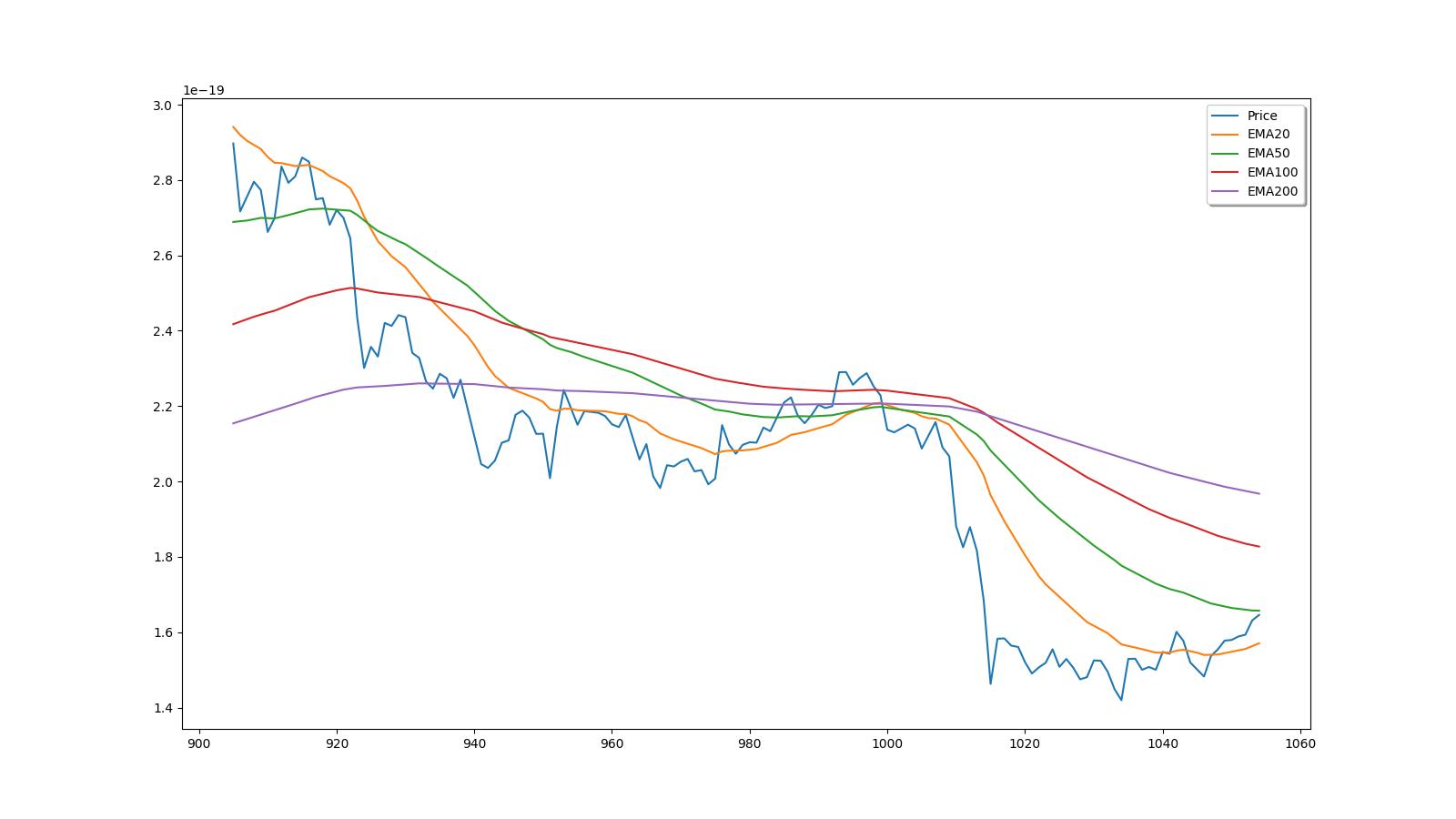 Little Angry Bunny v2 Exponential Moving Averages