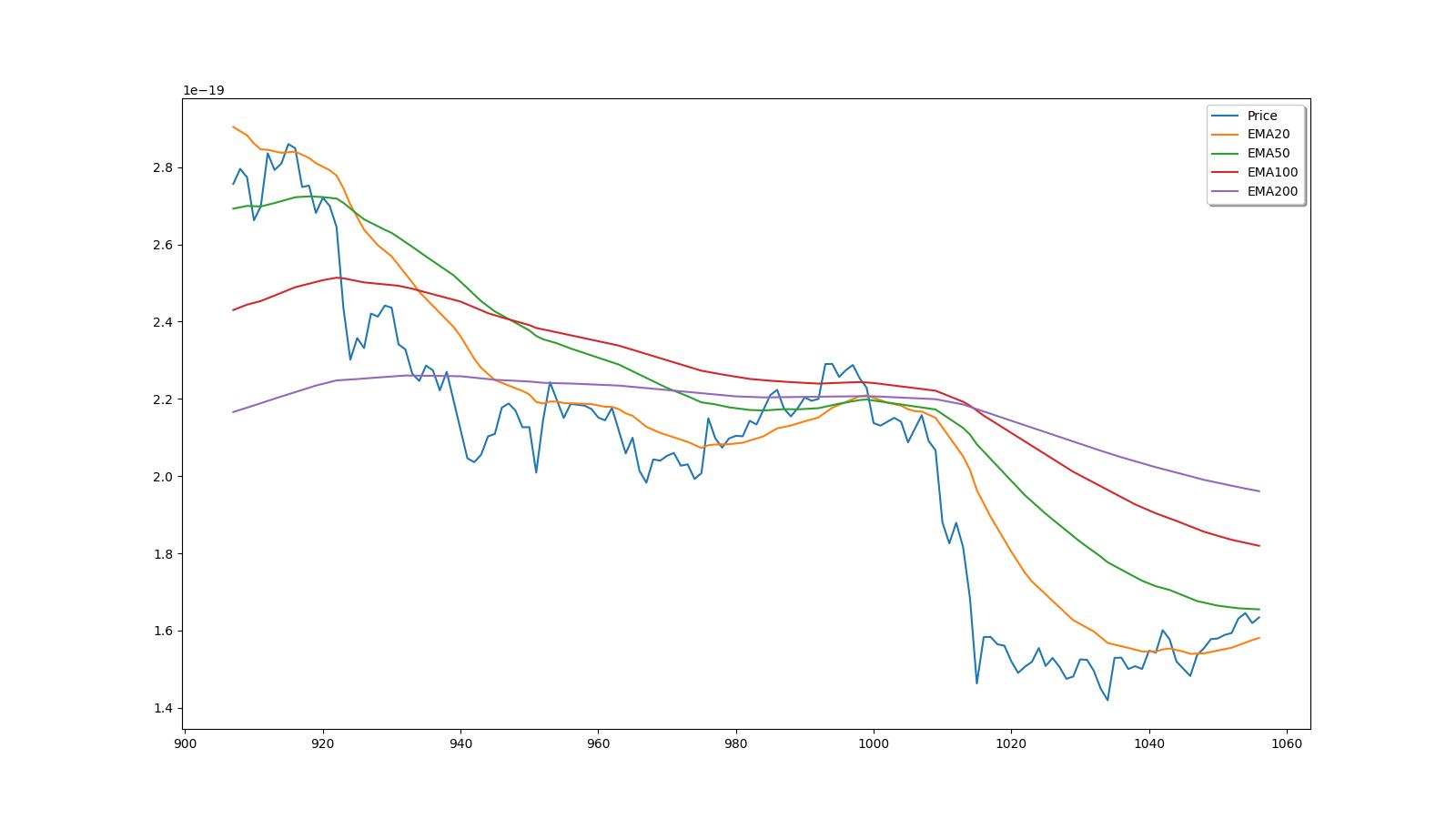 Little Angry Bunny v2 Exponential Moving Averages