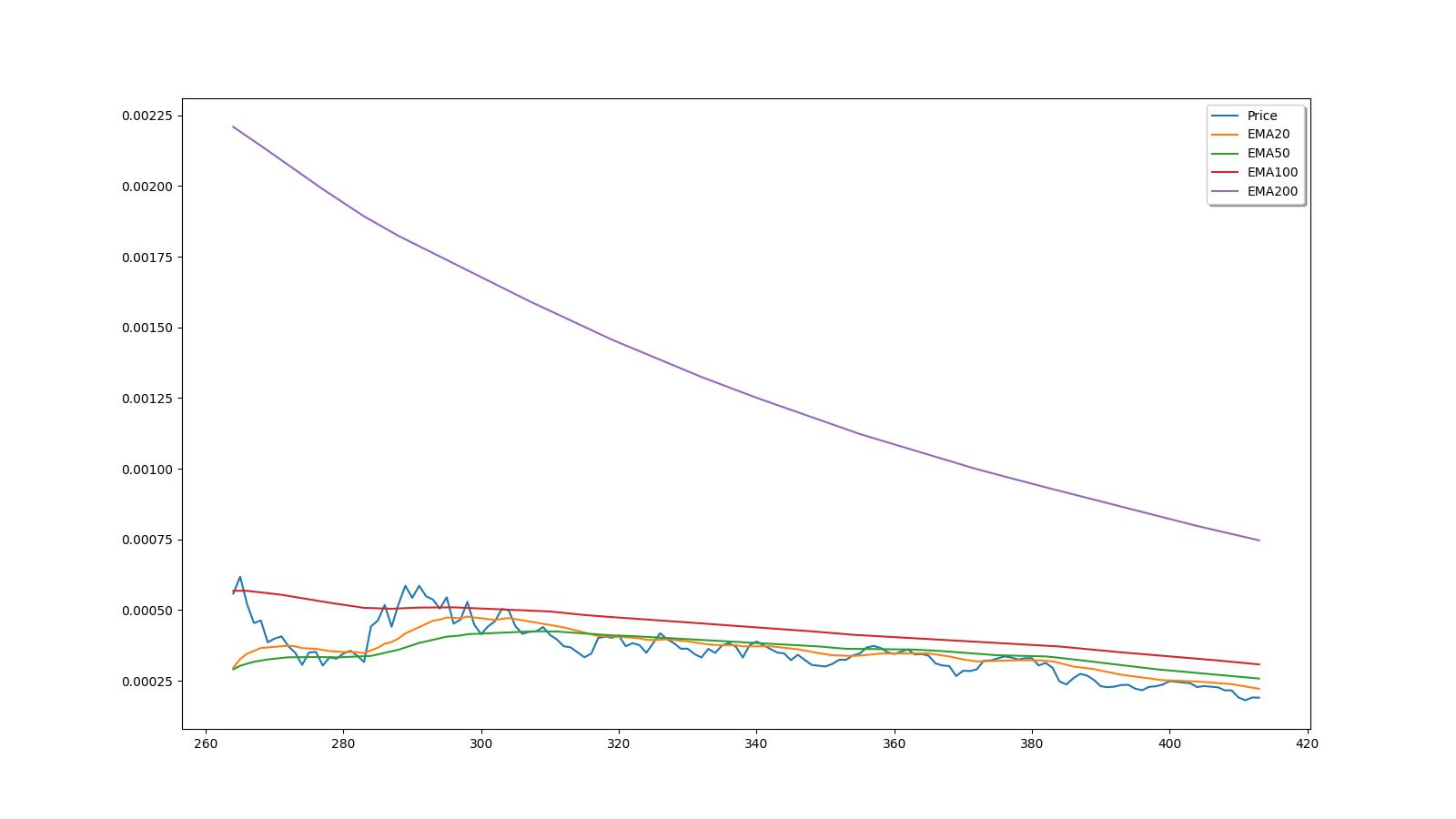 littlemanyu Exponential Moving Averages