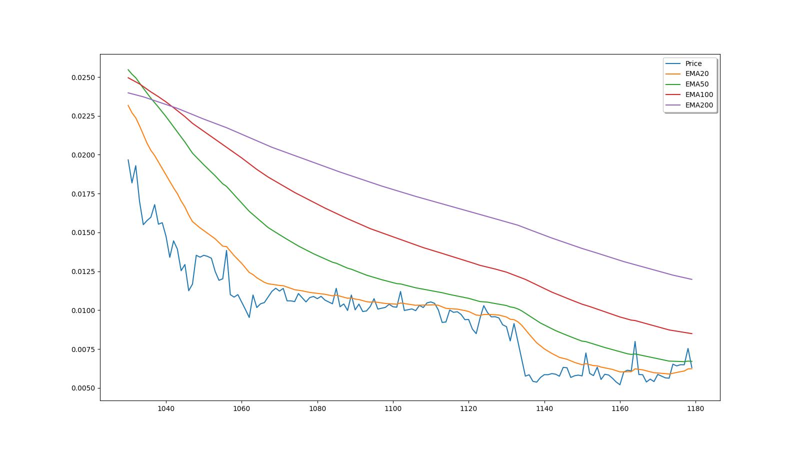 LoopNetwork Exponential Moving Averages