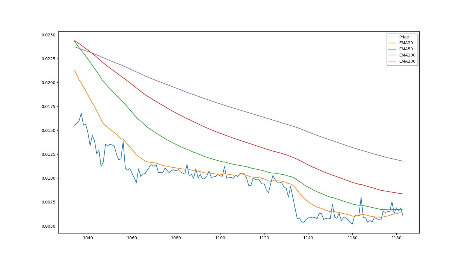 LoopNetwork Exponential Moving Averages