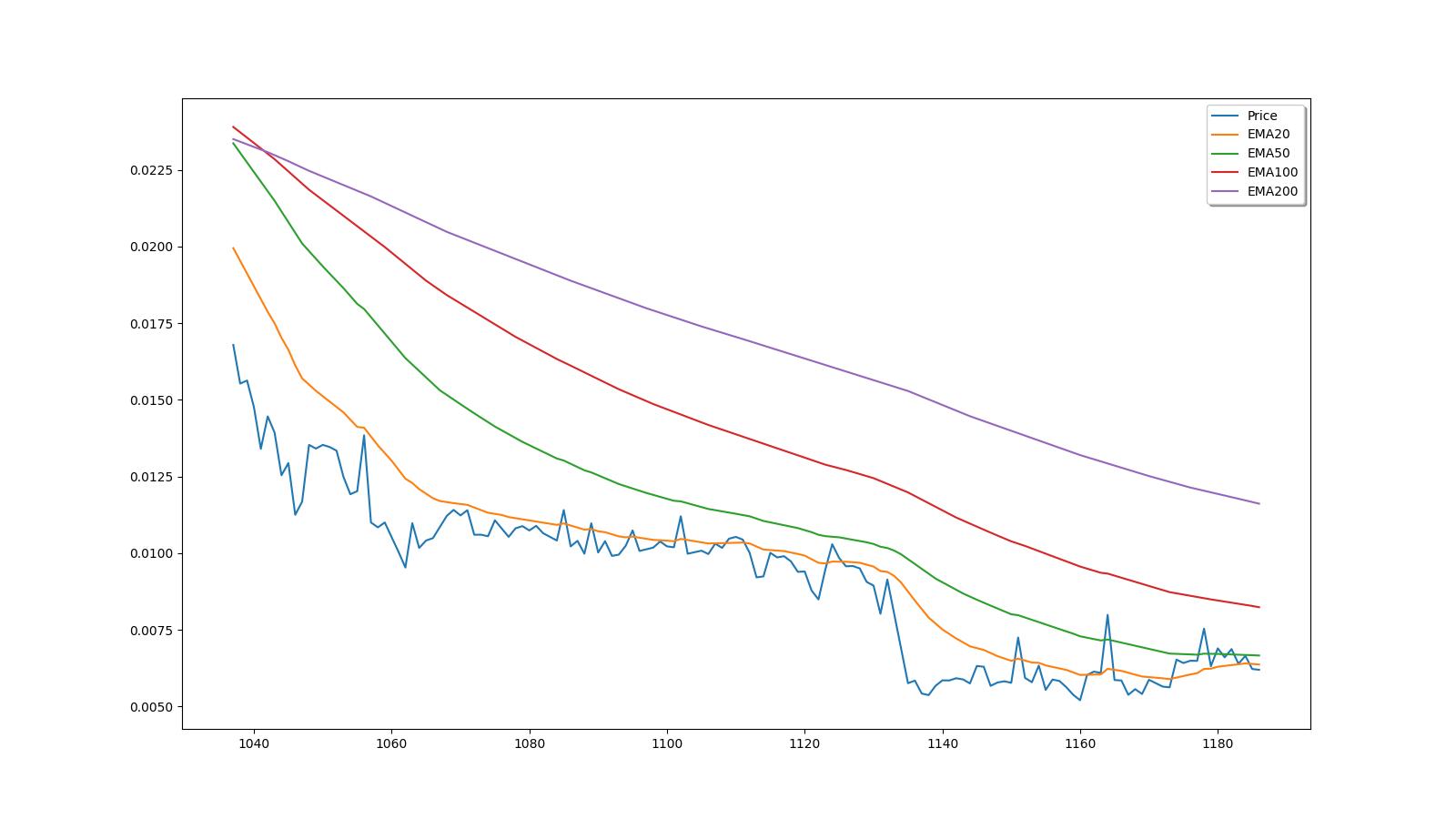 LoopNetwork Exponential Moving Averages