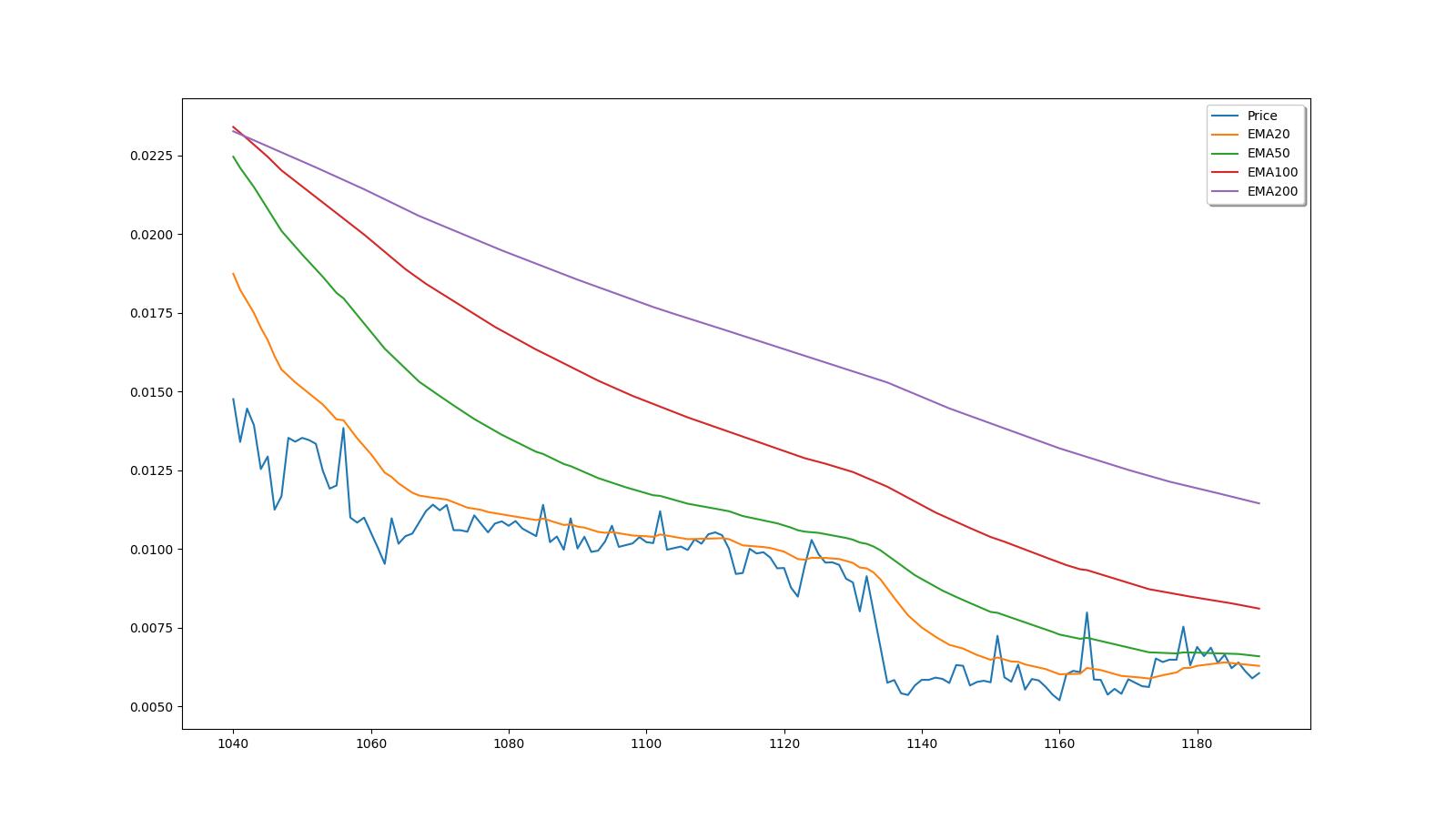 LoopNetwork Exponential Moving Averages