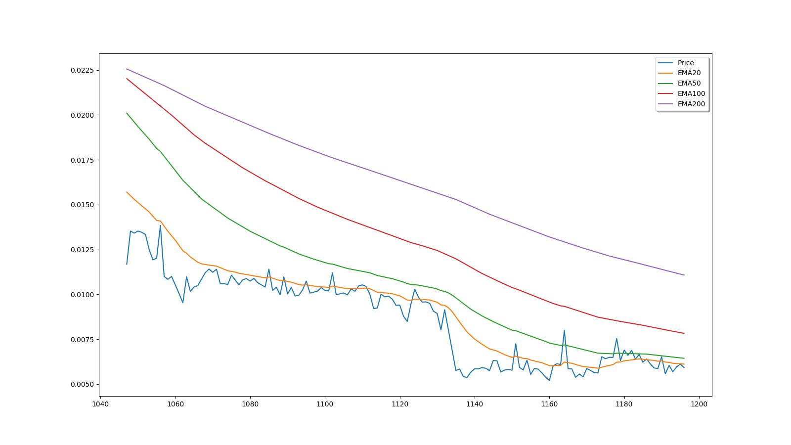 LoopNetwork Exponential Moving Averages