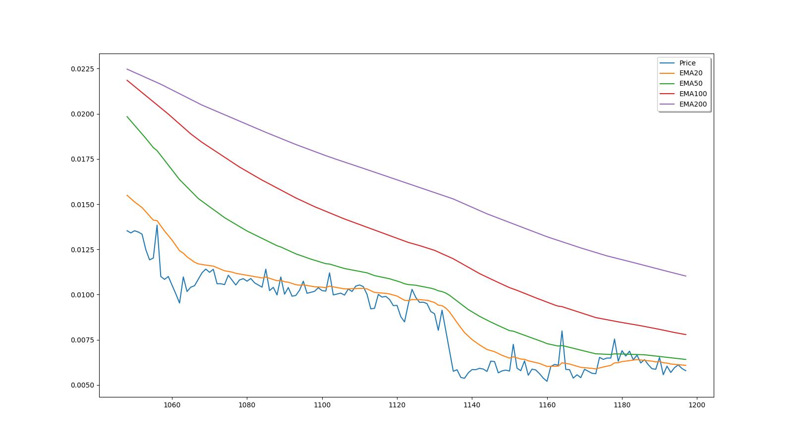 LoopNetwork Exponential Moving Averages