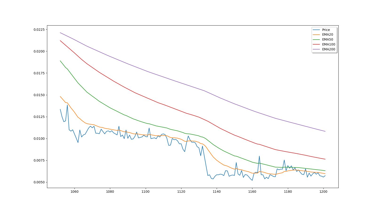 LoopNetwork Exponential Moving Averages