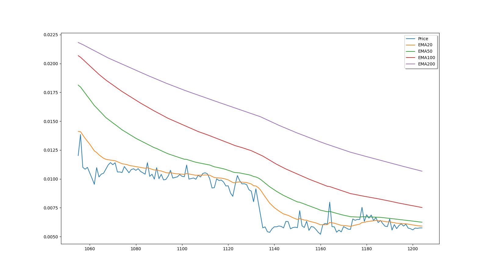 LoopNetwork Exponential Moving Averages