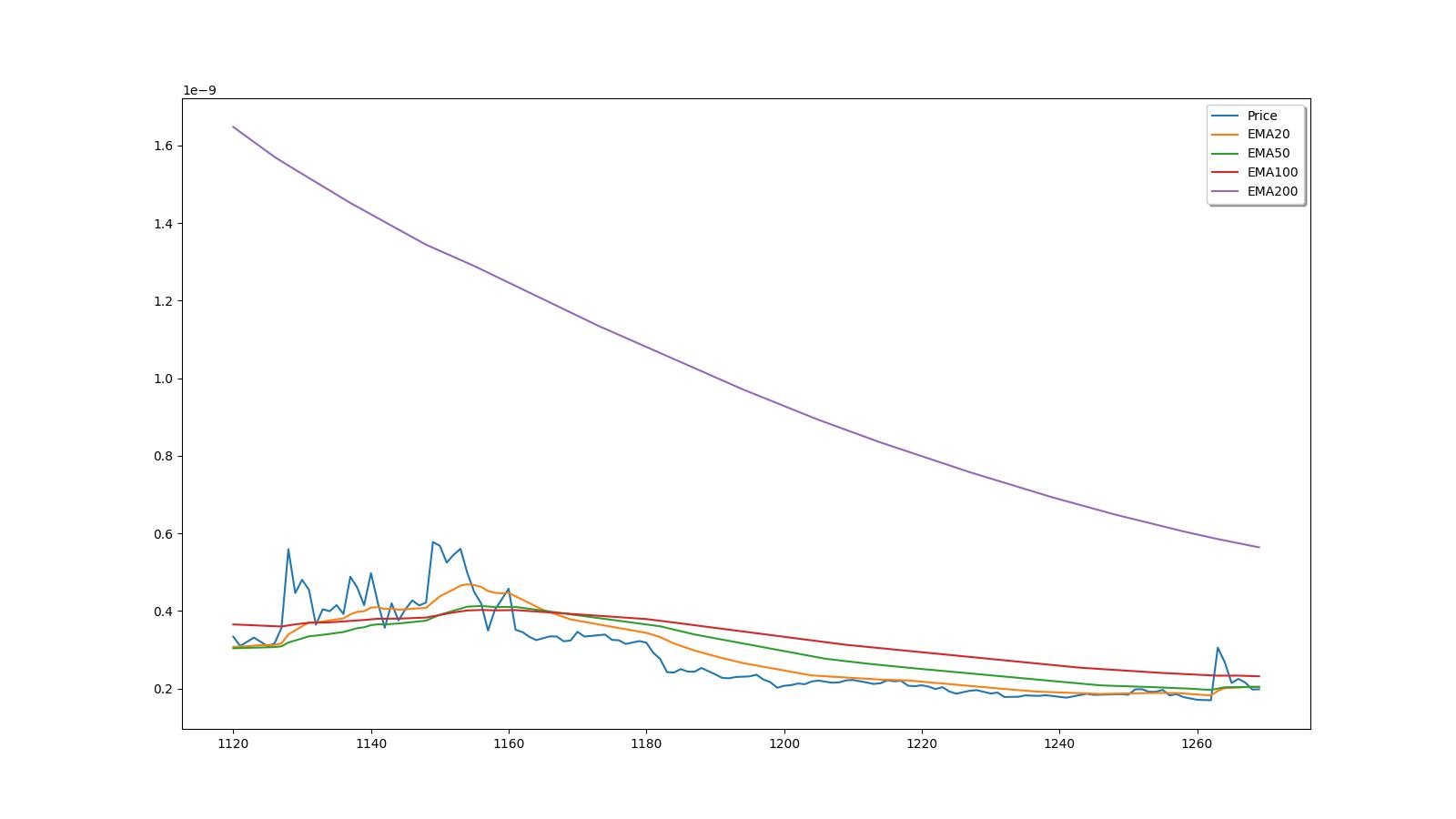 MANGOMAN INTELLIGENT Exponential Moving Averages