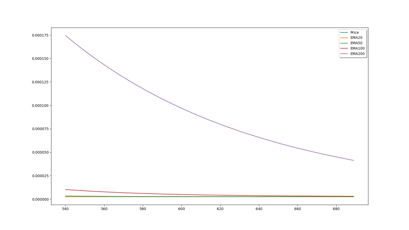 Mar3 AI Exponential Moving Averages