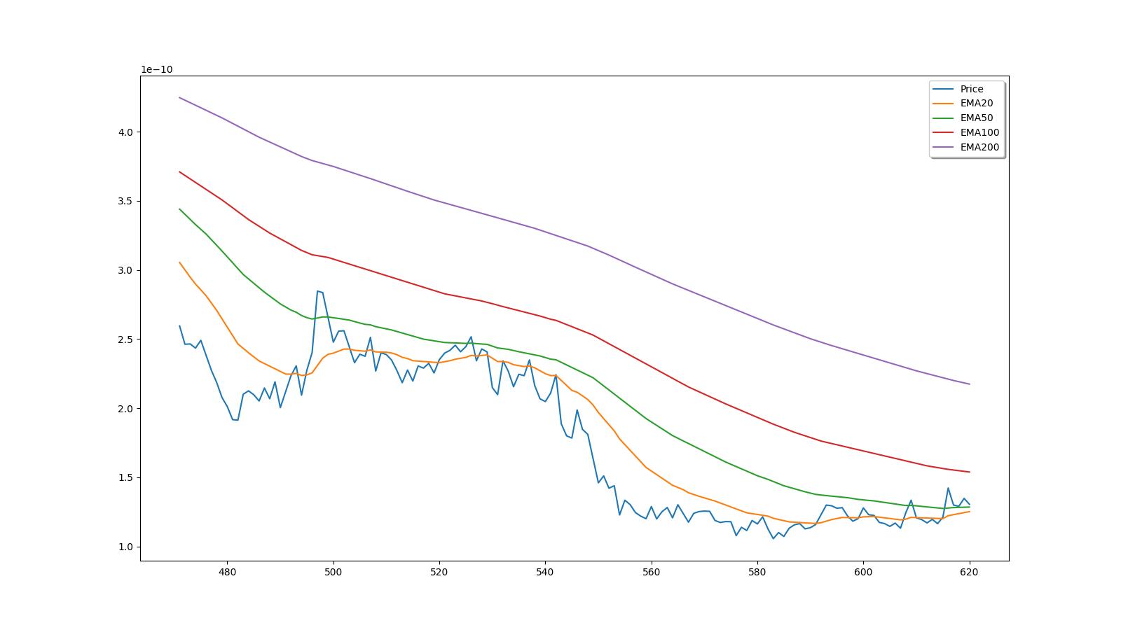 Marv Exponential Moving Averages