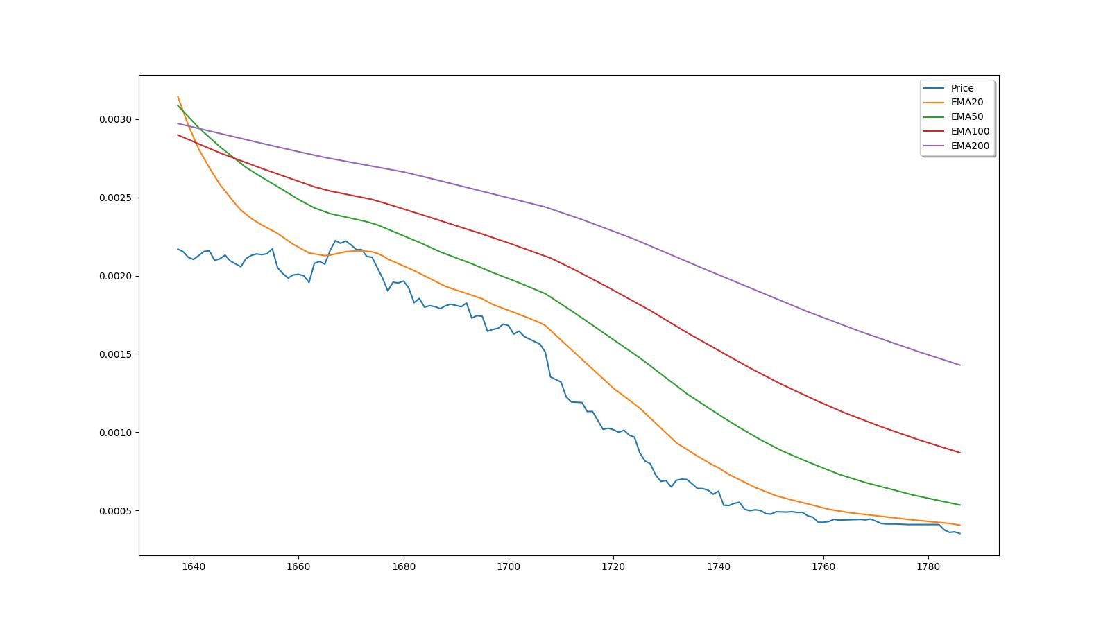 MASS Exponential Moving Averages