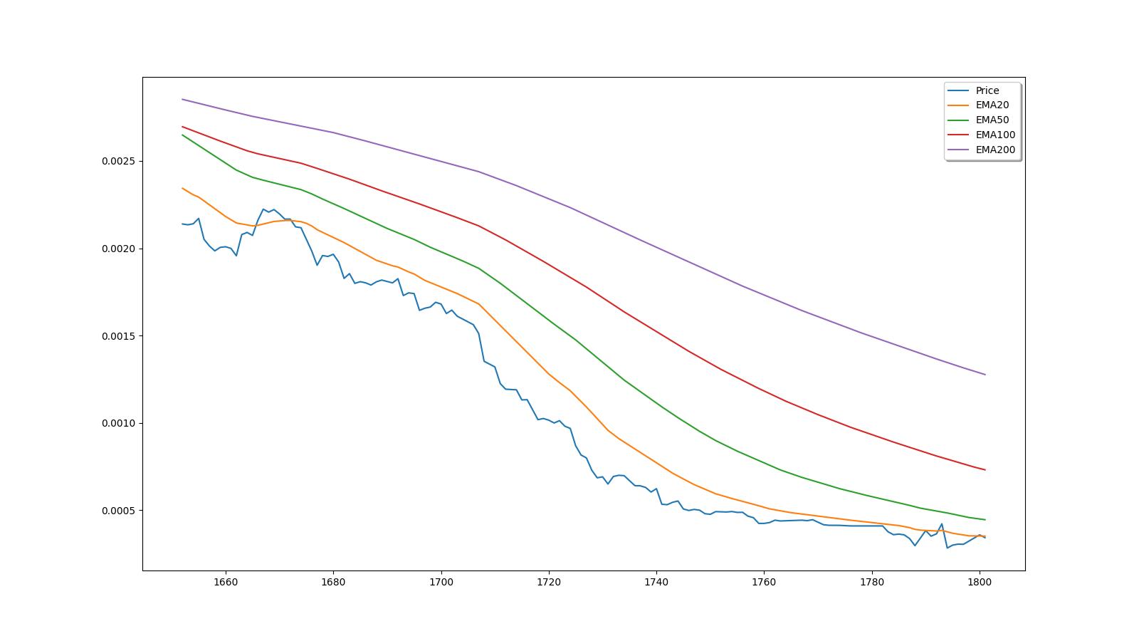 MASS Exponential Moving Averages