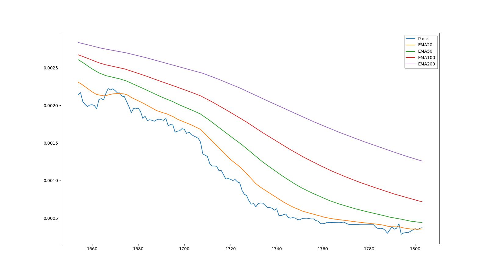 MASS Exponential Moving Averages