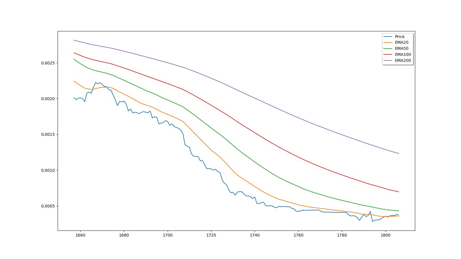 MASS Exponential Moving Averages