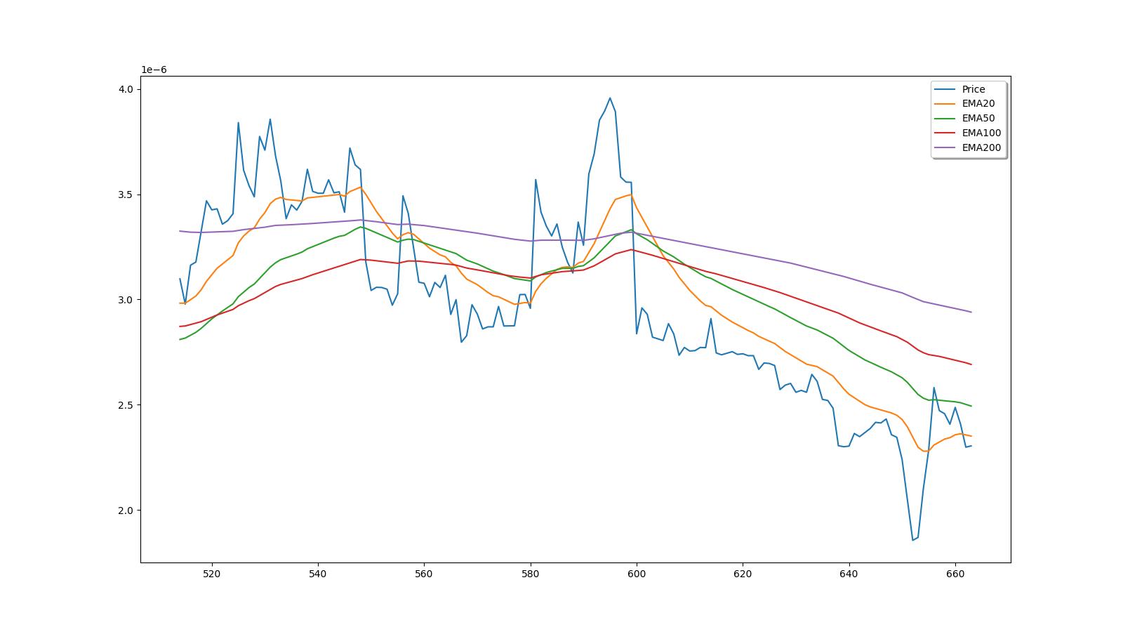Matching Game Exponential Moving Averages