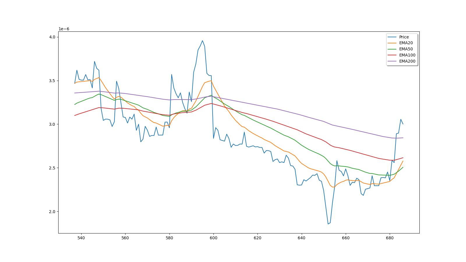 Matching Game Exponential Moving Averages