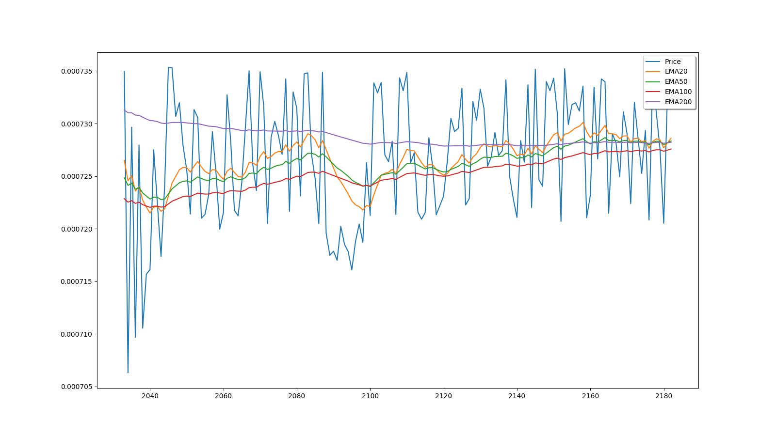 Maxonrow Exponential Moving Averages
