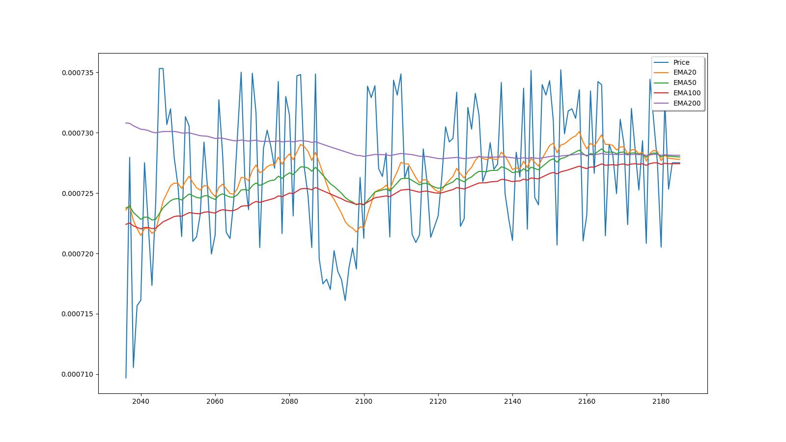Maxonrow Exponential Moving Averages