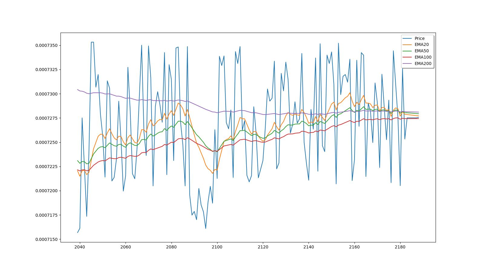 Maxonrow Exponential Moving Averages
